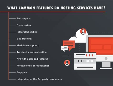 Github Vs Bitbucket Vs Gitlab Developers Research