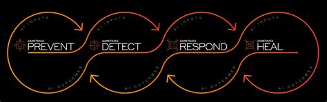 An Introduction To Darktrace A Breakthrough In Cyber Security Cyber Security Haptic Networks