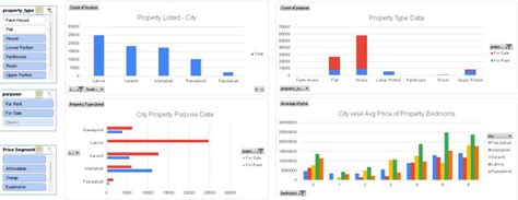 Completed My Excel Data Analysis Project Usama Thebo Posted On The Topic Linkedin