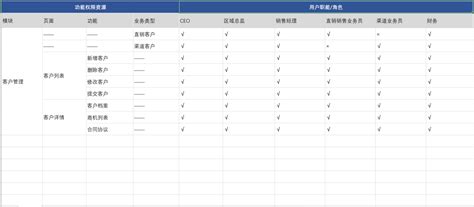 深入剖析b端产品权限设计 功能权限设计篇 人人都是产品经理