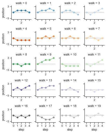 Plotting On A Large Number Of Facets Seaborn Documentation