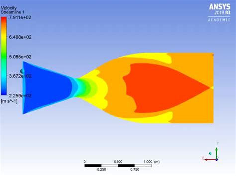 abhijith moni on linkedin cfd ansys aerodynamics