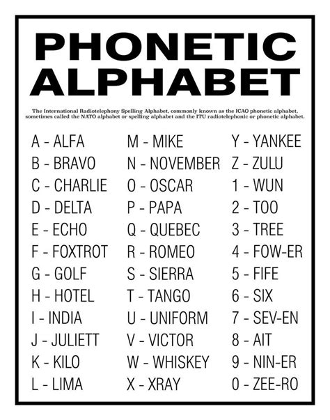 This Item Is Unavailable Etsy Phonetic Alphabet Alphabet Poster
