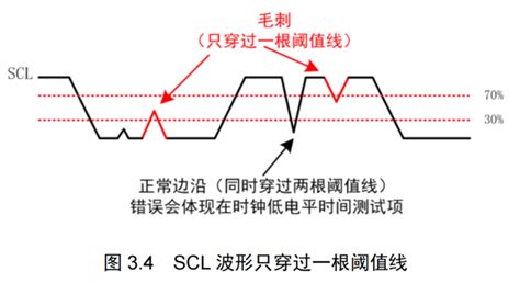 i2c总线测量 i2c波形毛刺 csdn博客