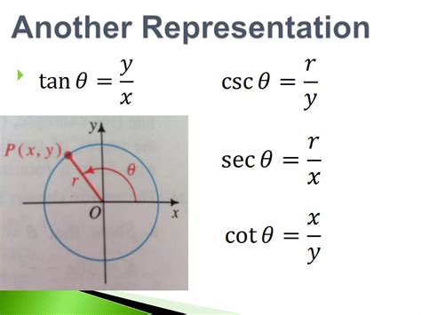7 5 The Other Trig Functions Ppt