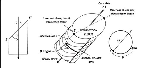 Measuring Structures In Oriented Core « Roger Marjoribanks Roger Marjoribanks