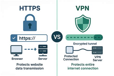Vs Vpn Which Security Method Should You Choose Trustico