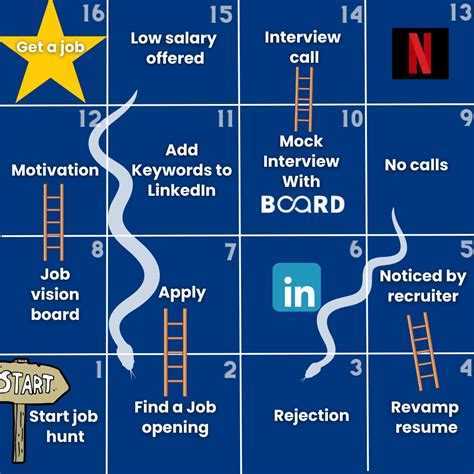 Boardinfinity Careertransition Jobsearch Board Infinity