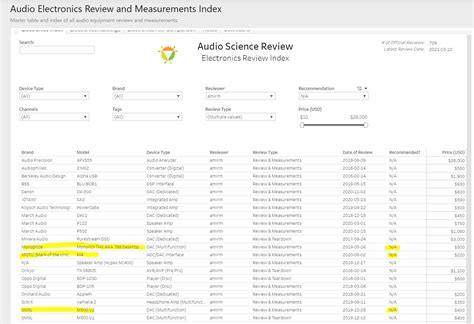 Master Review Index Page 2 Audio Science Review Asr Forum