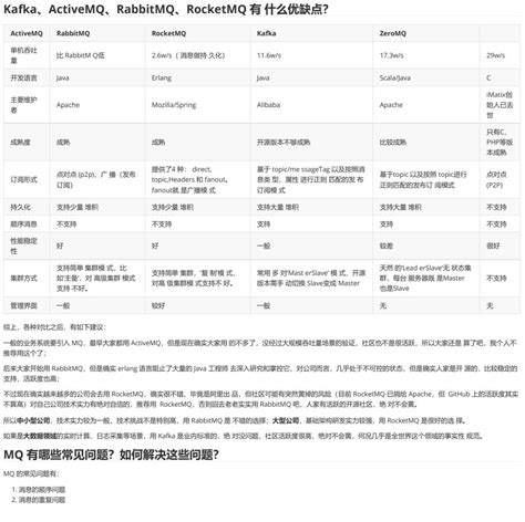 目前java后端就业前景到底怎么样？ Csdn博客