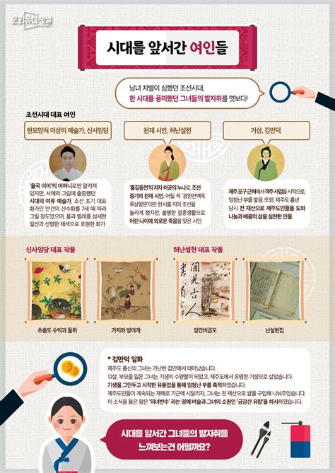 국가유산진흥원 안녕하세요 문화유산채널입니다 남녀 차별이 심했던 조선시대 😣 한 시대를 풍미했던