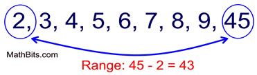 Measures Of Spread Variation Mathbitsnotebook Jr