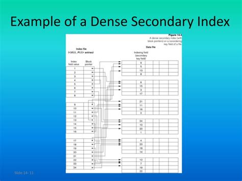 Adbms 22 Dynamic Multi Level Index Using B And B Tree Pptx Databases Computer Software