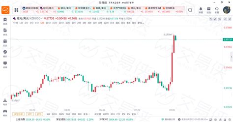 新西兰联储连续第五次加息50个基点 市场参考 金十数据