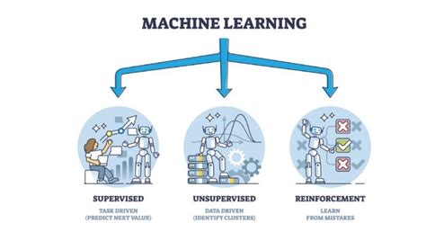 Day6 Machinelearning Datascience Supervisedlearning Swathi Gorle
