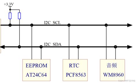 Zynq Fpga Iic协议及eeprom读写zynq Iic Csdn博客 Zynq Fpga Iic协议及eeprom读写zynq Iic Csdn博客