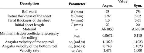 Technological Parameters Used In Fem Simulation Of Cold Rolling Download Scientific Diagram