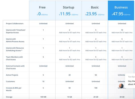 12 Free Msp Tools To Build A High Impact Technology Stack Scribe