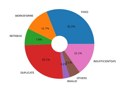 Libreoffice Qa Blog Updates From The Quality Assurance Community