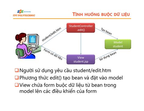 Bài giảng Lập trình Java Bài Làm việc với form Trường Đại học FPT