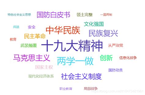 Echarts实现词云效果，可点击其中某个字符echarts5 云词点击 Csdn博客