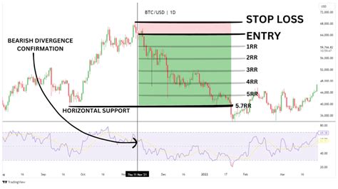 Double Top Chart Pattern Key Strategies For Bearish Reversals FXIFY