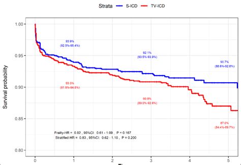 One Stage Individual Patient Data Meta Analysis Of Device Related