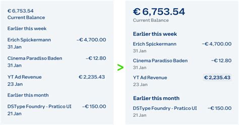 Typographic Hierarchy