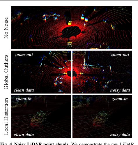 Figure 1 From Benchmarking The Robustness Of Lidar Semantic Segmentation Models Semantic Scholar