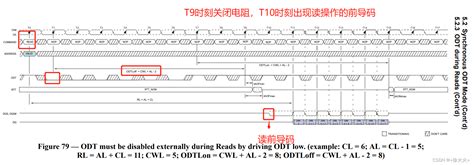 关于ddr协议的一些操作的理解3ddr Odt Csdn博客 关于ddr协议的一些操作的理解3ddr Odt Csdn博客
