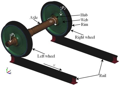 Finite Element Method Beam Example The Best Picture Of Beam