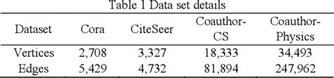 Table 1 From Imbalanced Node Processing Method In Graph Neural Network Classification Task