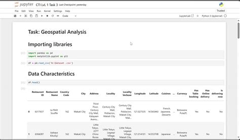 Nikhileswaran S On Linkedin Cognifyztechnology Cognifyz