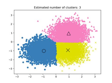 A Demo Of The Mean Shift Clustering Algorithm — Scikit Learn 161