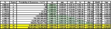 Dealing With Clock Jitter In Embedded Ddr2ddr3 Dram Designs Part 3
