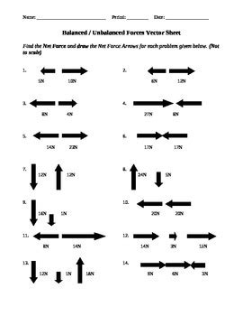 Force Vectors And Net Force By MS Science Spot TpT