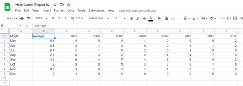 How To Import Data Into Google Sheets The Ultimate Guide Coupler Io Blog