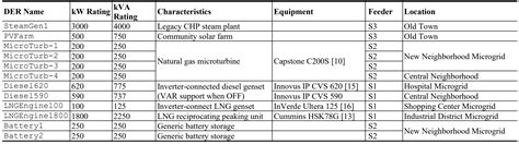 using the powergrid models api — gridapps d 2021 04 0 documentation