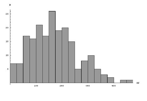 data used to illustrate the application of the monte carlo simulation download scientific