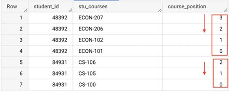 How To Flatten An Array Using Unnest Function In Bigquery