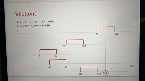 Solved Explain Q3 And Explain Also Why He Did Not Sketch Chegg Com