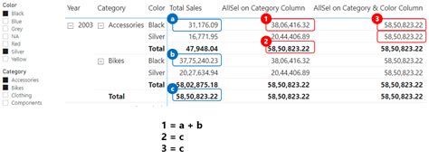 Understanding DAX ALLSELECTED Function Goodly
