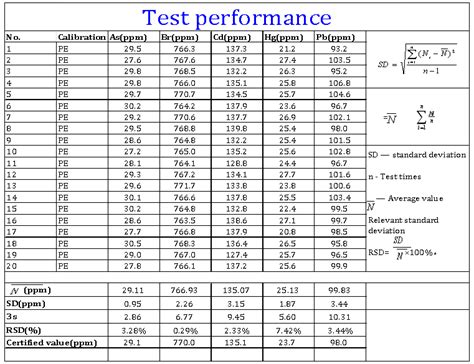 중국 고형 폐기물 Xrf 분석 분광계 Edx8000b 공급 업체 제조업체 공장 저렴한 가격 Esi