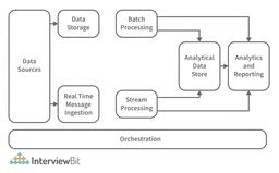 Data Pipeline Architecture Patterns Best Practices Key Design Considerations Estuary