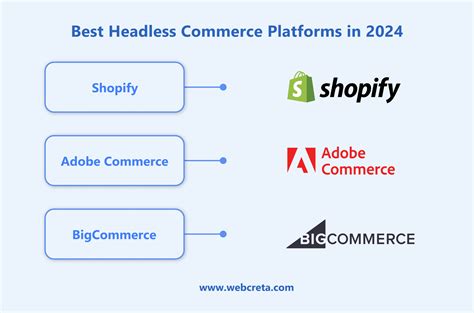 Top 7 Innovative Headless Commerce Platforms Of 2024