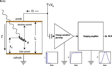 Semiconductor Detector Advantages At Paul Boldt Blog
