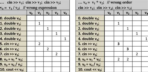 The Linkage Matrices For The Partialincorrect Programs Download Table