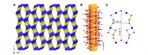 A View Of The Cation Framework Topology Representation Of K 2 Uo 2 Download Scientific