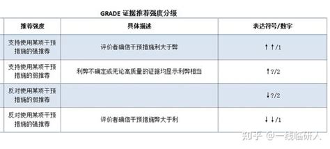 临床指南或共识中ia、iib的出处？认识一下临床证据等级分类方法 知乎