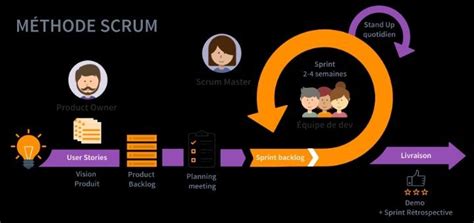 Fahima Maey A4q®selenium Istqb® Ctfl Psm® On Linkedin Framework Scrum